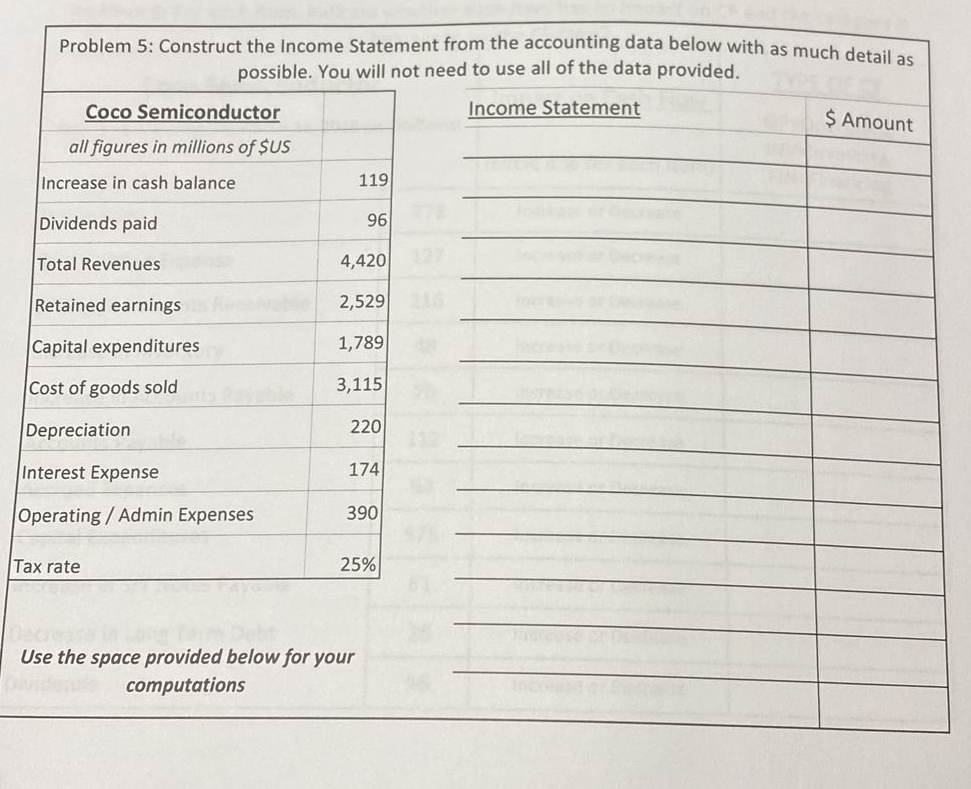 Solved Problem 5: Construct the Income Statement from the | Chegg.com