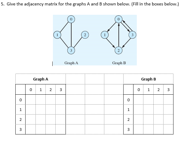 Solved 5. Give the adjacency matrix for the graphs A and B | Chegg.com