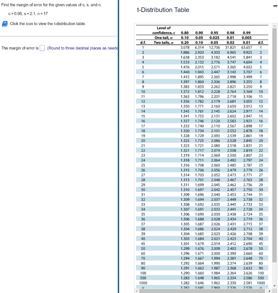 Solved Find the margin of error for the given values of c,s, | Chegg.com