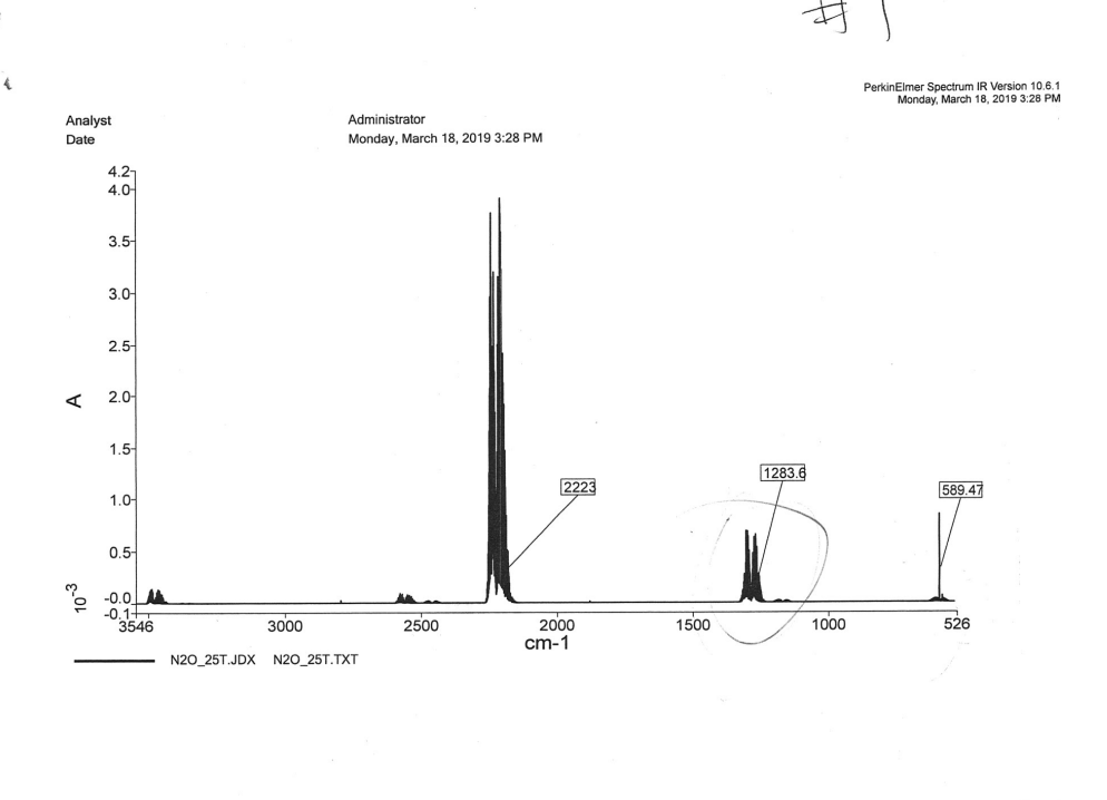 In this experiment, you are given a series of | Chegg.com