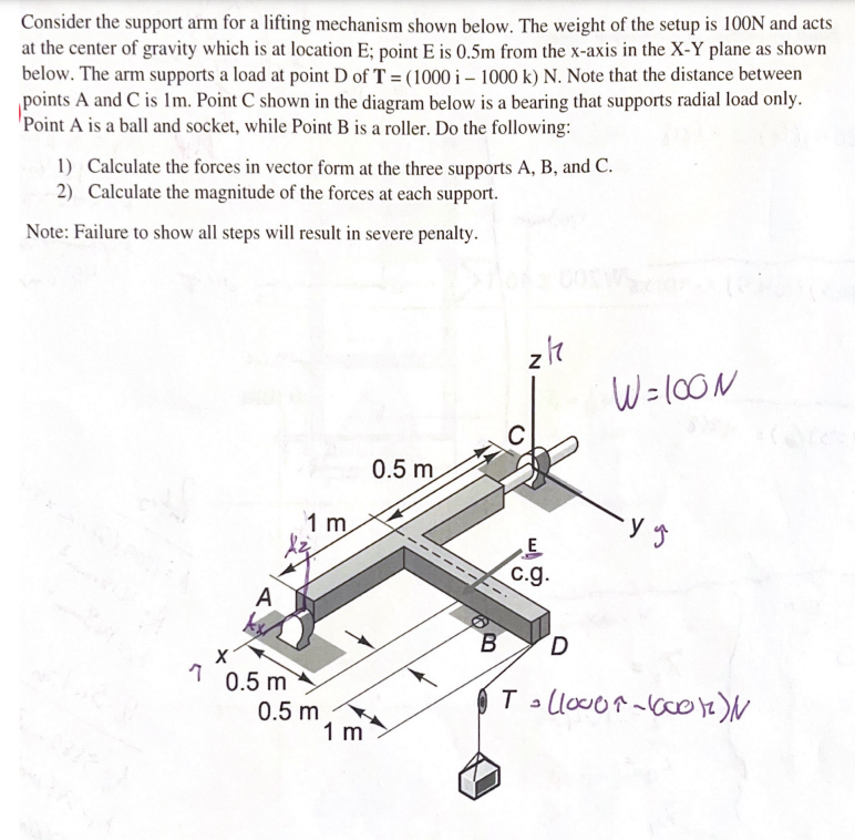 Solved Consider the support arm for a lifting mechanism | Chegg.com