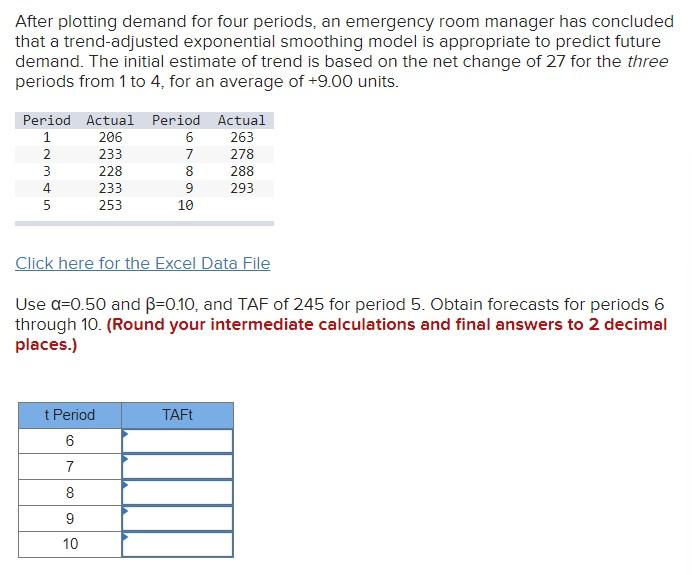 Solved After plotting demand for four periods, an emergency | Chegg.com