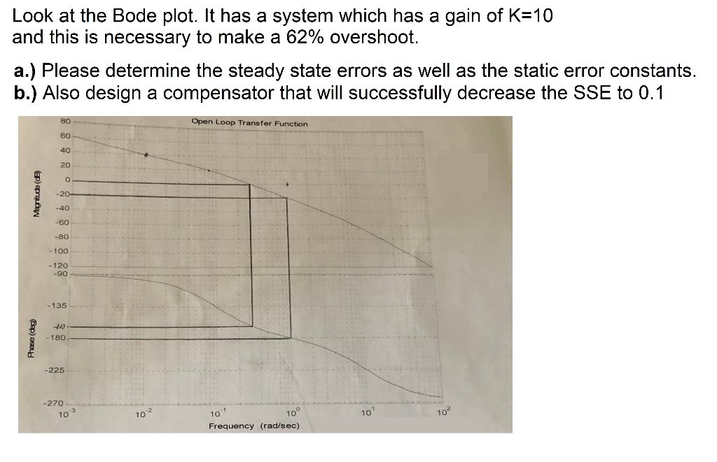 Look at the Bode plot. It has a system which has a | Chegg.com
