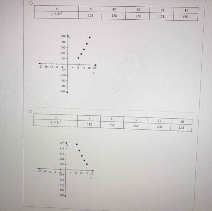 Solved Use the given value of k to complete the table for | Chegg.com