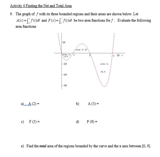 Solved Activity 4 ﻿Finding the Net and Total AreaThe graph | Chegg.com