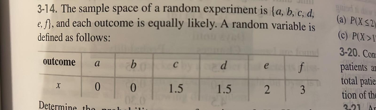 Solved 3-14. The sample space of a random experiment is | Chegg.com