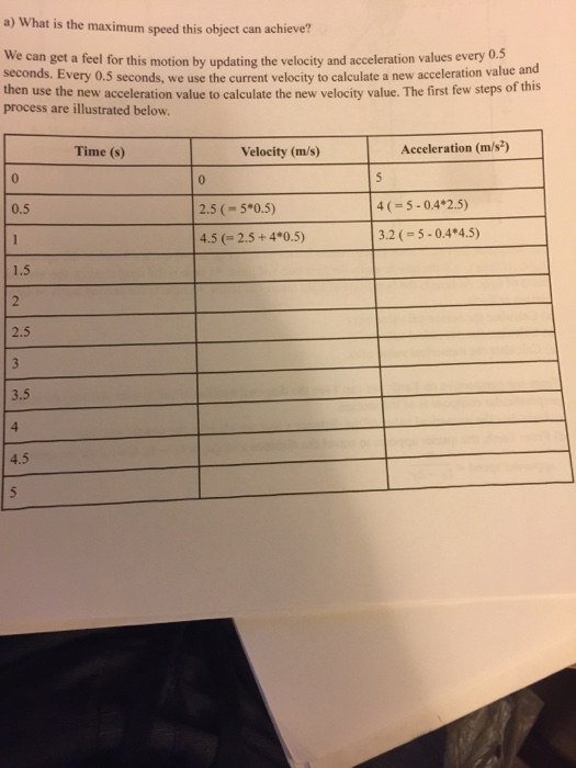 Solved d) An object is traveling counter clockwise around a | Chegg.com