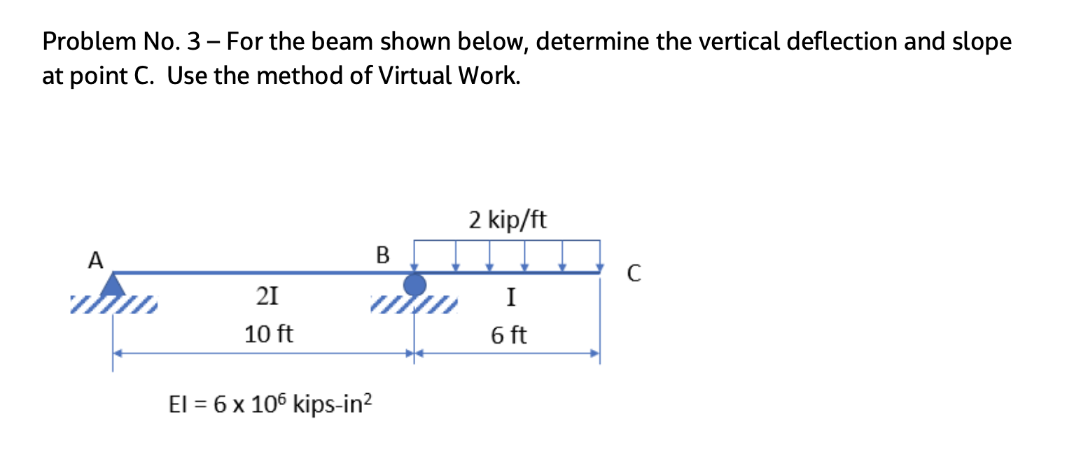 Solved Problem No. 3 - For the beam shown below, determine | Chegg.com