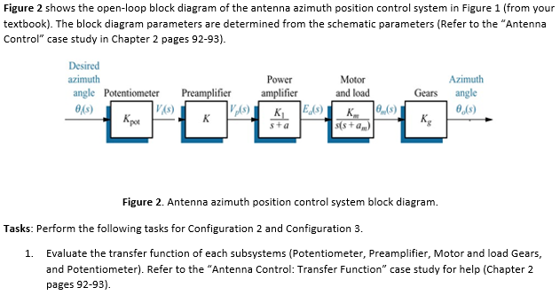 Figure 2 shows the open-loop block diagram of the | Chegg.com