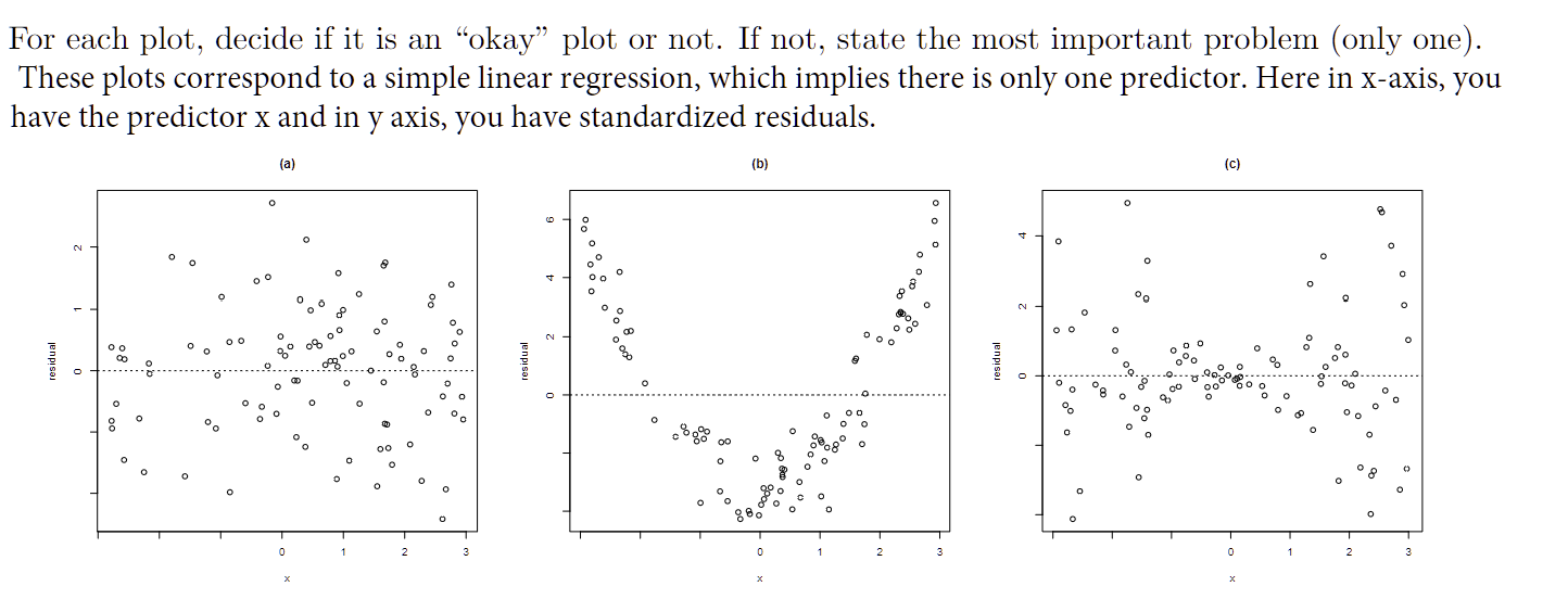 Solved For each plot, decide if it is an "okay" plot or not. | Chegg.com