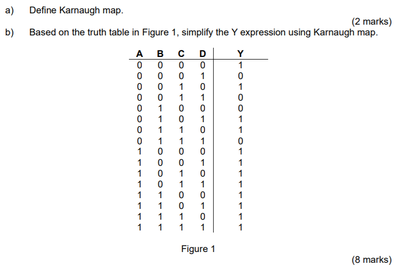 Solved a) b) OOOO tool Define Karnaugh map. (2 marks) Based | Chegg.com