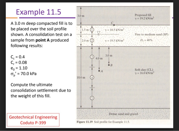 Solved Example 11.5 Proposed fil y 19.2 kN/m3 3.0 m A 3.0 m | Chegg.com