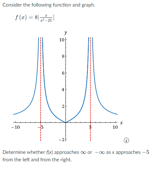 Solved Consider the following function and graph. | Chegg.com