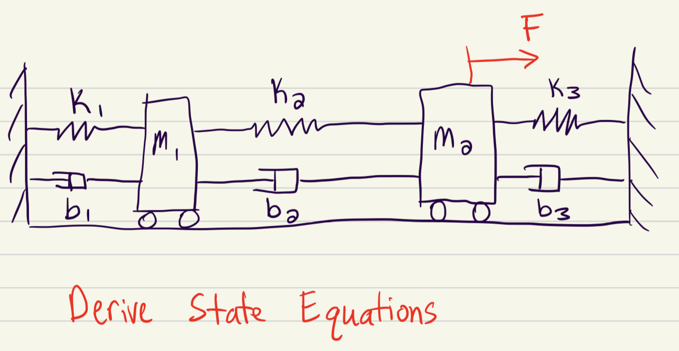 Solved Derive State Equations | Chegg.com