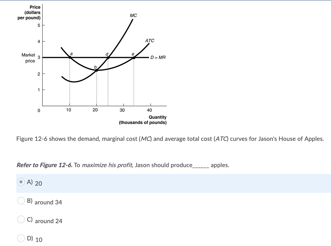 Solved Price (dollars per pound) ATC Market 3 -D= MR price 1 | Chegg.com