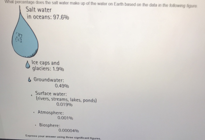 Solved What Percentage Does The Salt Water Make Up Of The Chegg solved-what-percentage-does-the-salt-water-make-up-of-the-chegg