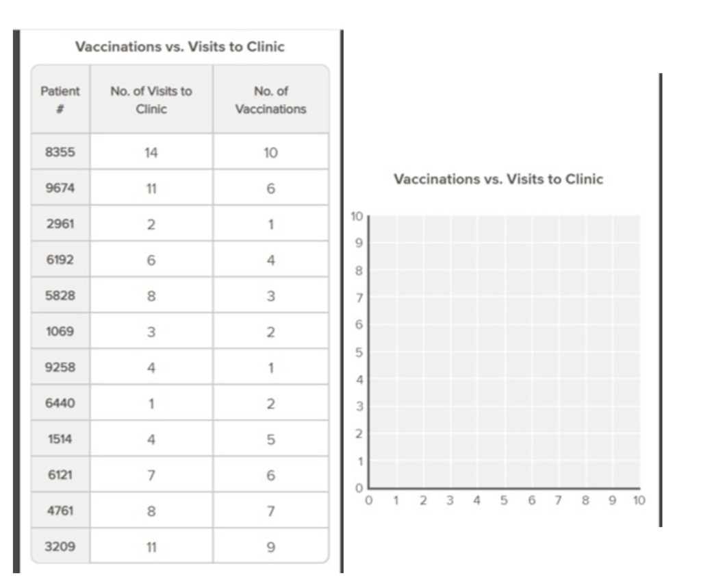 solved-which-type-of-graph-would-best-represent-the-data-chegg
