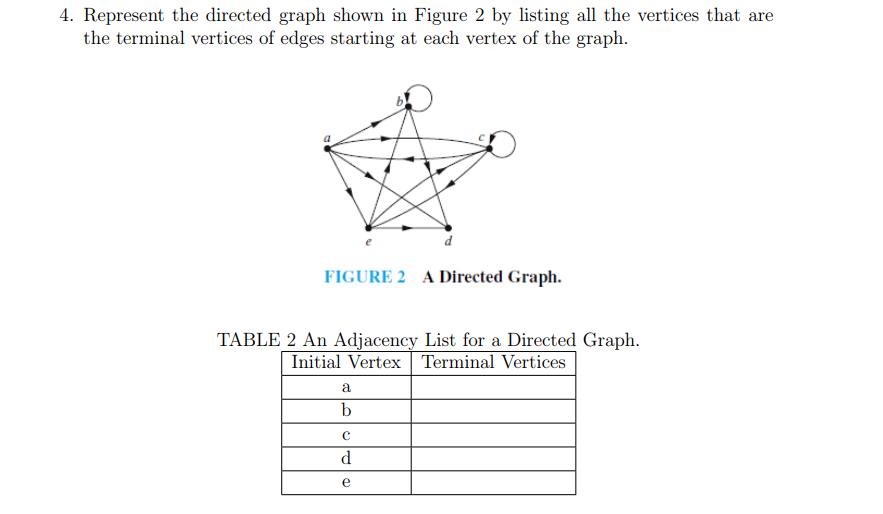 Solved FIGURE 1 A Simple Graph. TABLE 1 An Adjacency List | Chegg.com