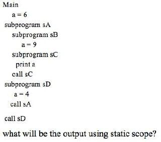Solved Main a = 6 subprogram sa subprogram sB a= 9 | Chegg.com