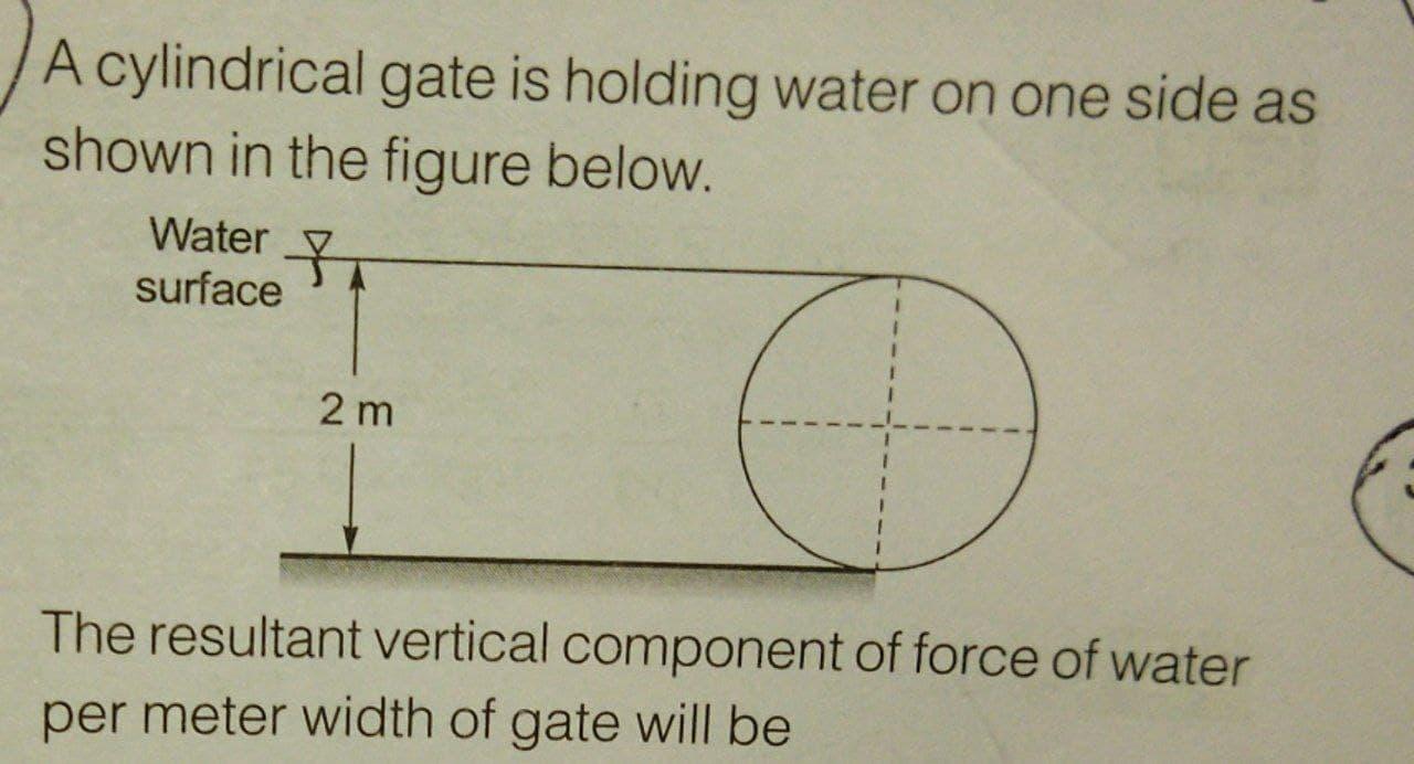 Solved A cylindrical gate is holding water on one side as | Chegg.com