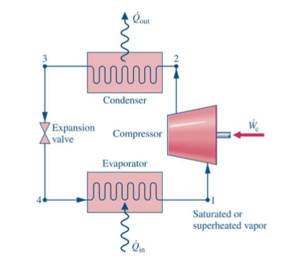 Solved The air-source vapour-compression heat pump cycle | Chegg.com
