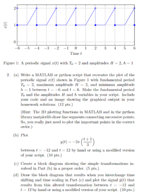 Solved Figure 1: A periodic signal x(t) with T0=2 and | Chegg.com