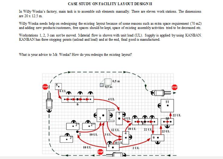 Solved CASE STUDY ON FACILITY LAYOUT DESIGN II In Willy | Chegg.com