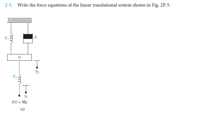 Solved 2-5. Write the force equations of the linear | Chegg.com