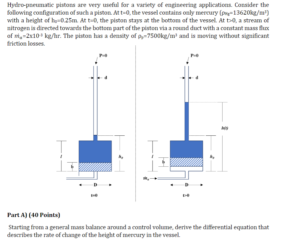 Solved Hydro-pneumatic pistons are very useful for a variety | Chegg.com