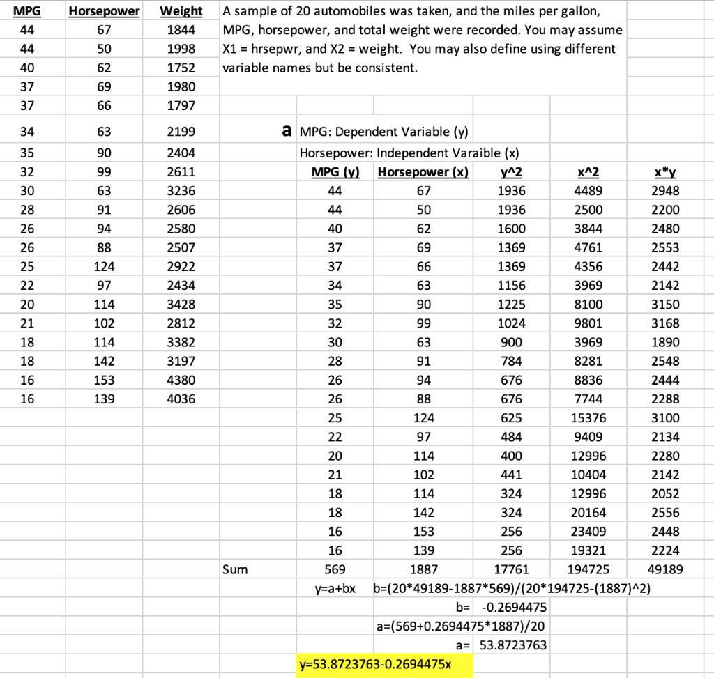 Solved Using the same data given, develop multiple | Chegg.com