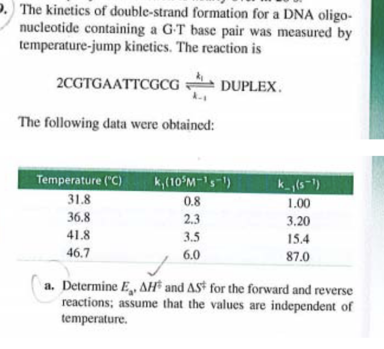 Solved . The kinetics of double-strand formation for a DNA | Chegg.com