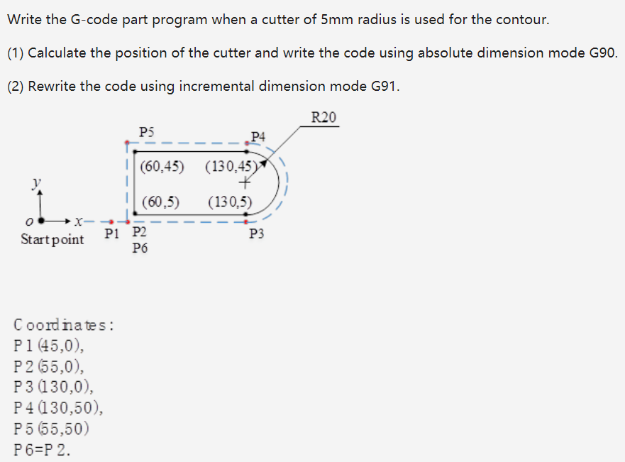 Solved Write the G-code part program when a cutter of 5mm | Chegg.com