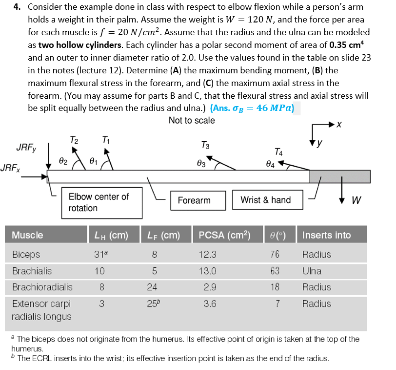 Solved Consider the example done in class with respect to | Chegg.com