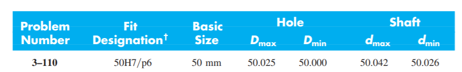 Solved this is maximum and minimum hole and shaft dimensions | Chegg.com
