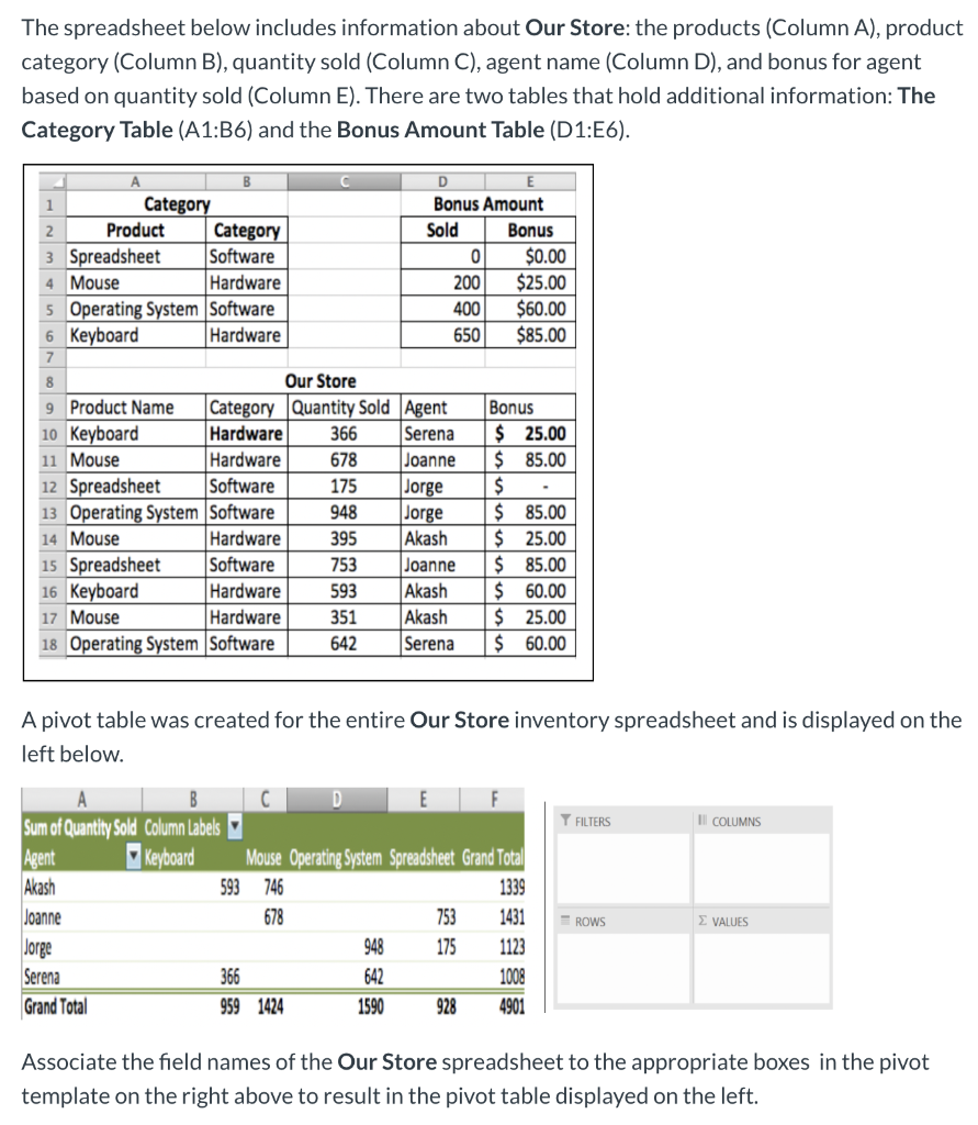 Solved The spreadsheet below includes information about Our | Chegg.com
