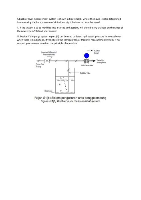 A bubbler level measurement system is shown in Figure | Chegg.com