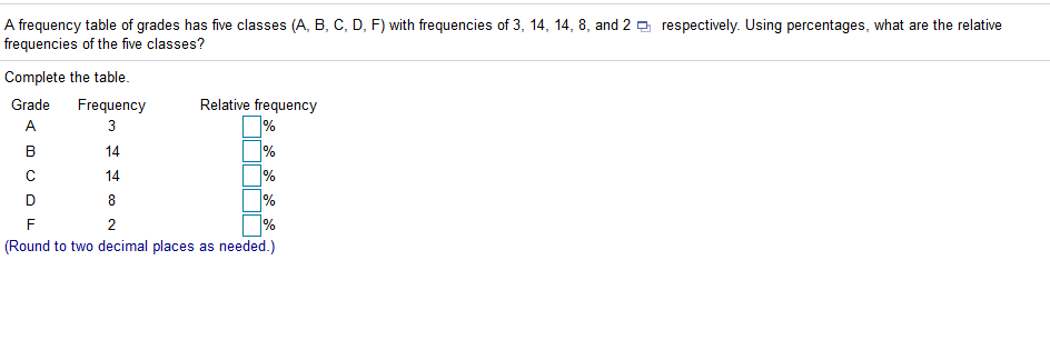 Solved A frequency table of grades has five classes (A, B, | Chegg.com
