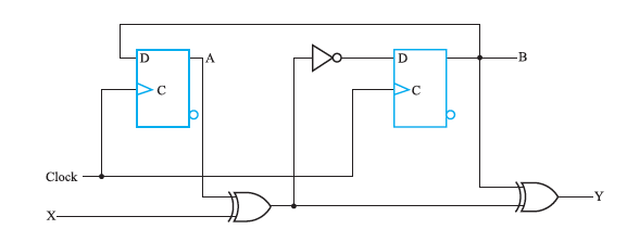 Solved A sequential circuit has two D Flip-Flops, one input | Chegg.com