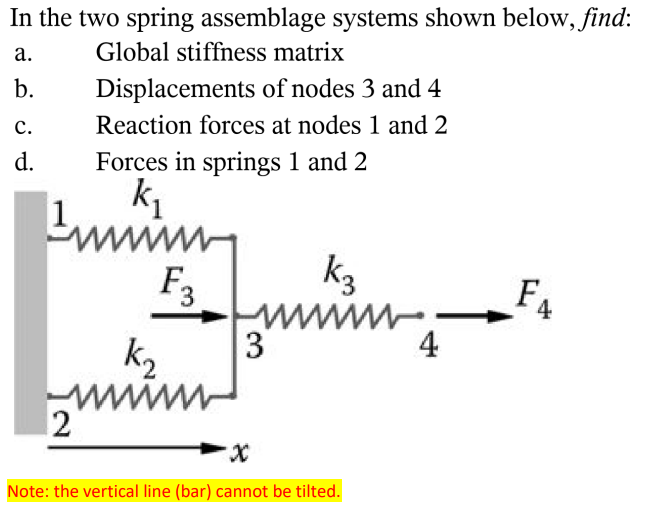 Solved In the two spring assemblage systems shown below, | Chegg.com