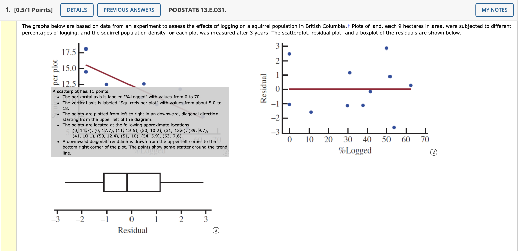 Solved 1. [0.5/1 Points] DETAILS PREVIOUS ANSWERS PODSTAT6 | Chegg.com