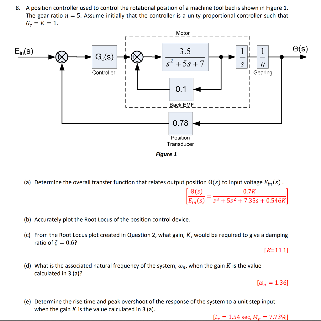 Solved 8. A position controller used to control the | Chegg.com
