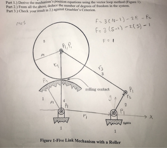 Solved Part 1.) Derive the mechanism's position equations | Chegg.com