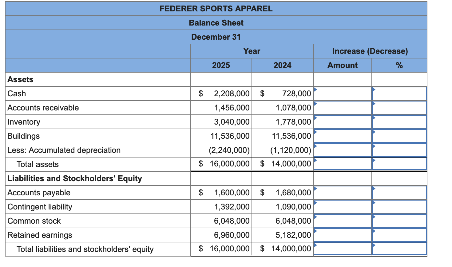 Solved The balance sheets for Federer Sports Apparel for | Chegg.com