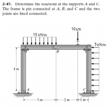 Solved 2-47. Determine the reactions at the supports A and | Chegg.com