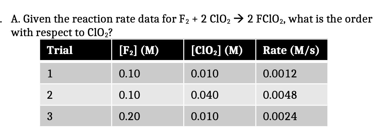 Solved A. Given the reaction rate data for F2+2ClO2→2FClO2, | Chegg.com