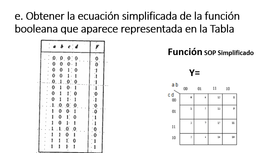 Solved E. Obtain the simplified equation of the Boolean | Chegg.com