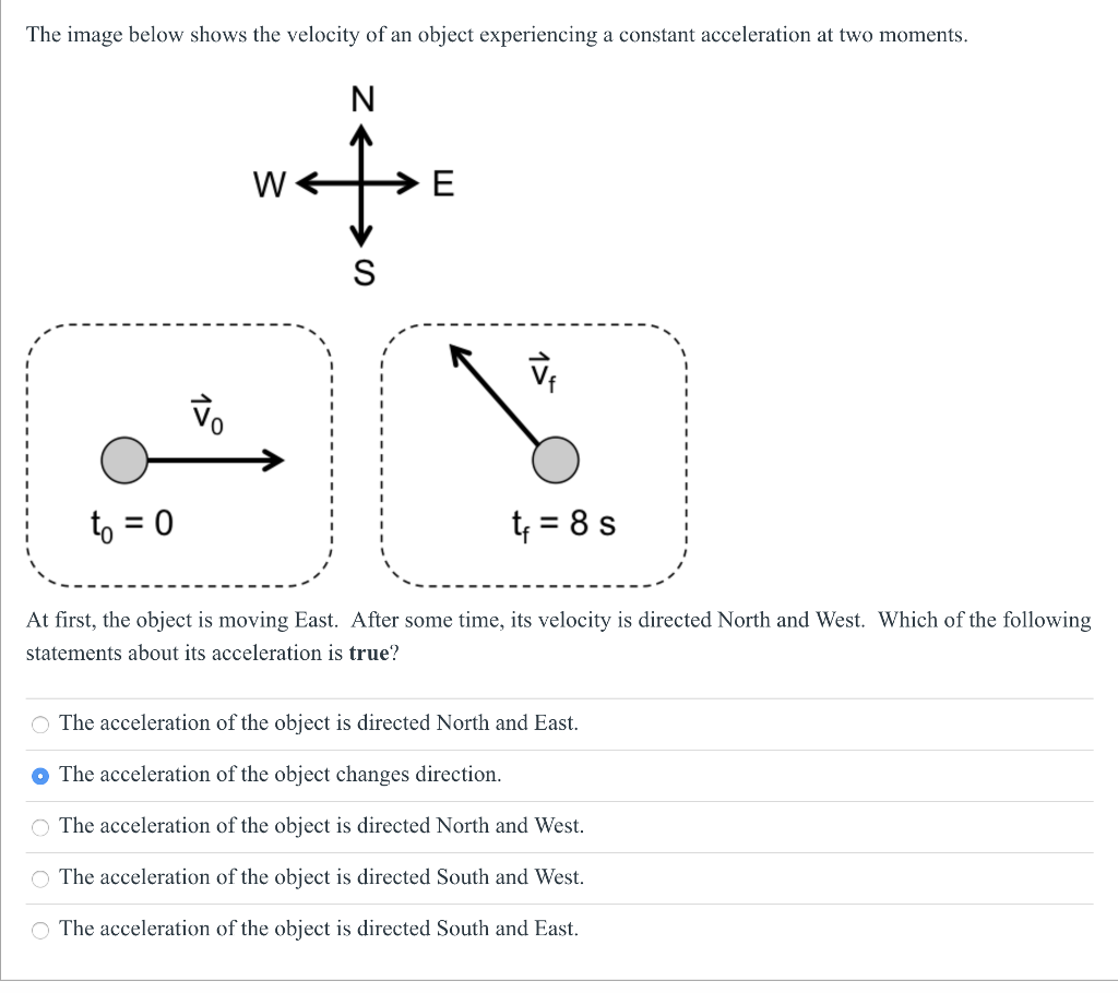 Solved The Image Below Shows The Velocity Of An Object