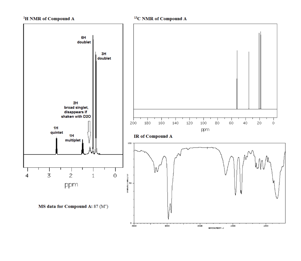 Solved IH NMR of Compound A 13C NMR of Compound A 6H doublet | Chegg.com
