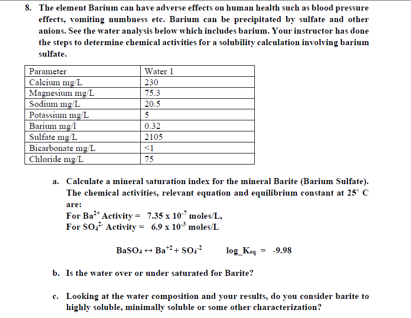 Solved The element Barium can have adverse effects on human | Chegg.com