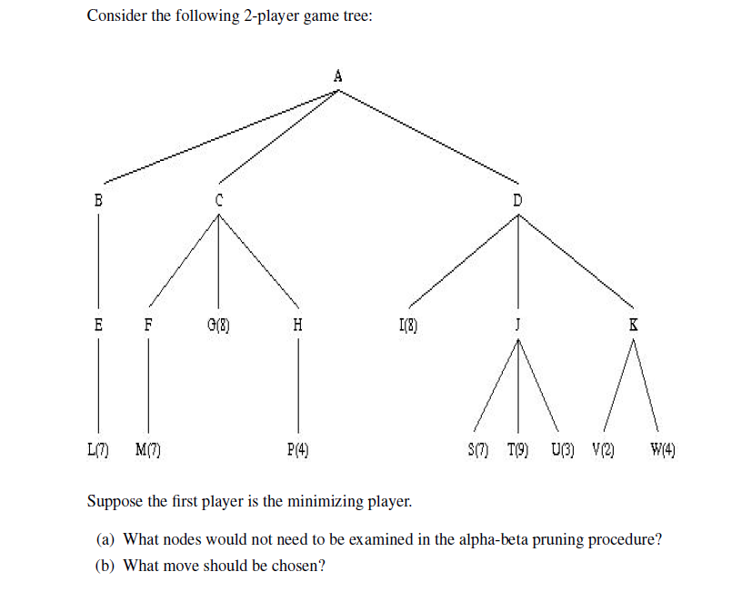 Solved Consider the following 2-player game tree: A A B D E | Chegg.com